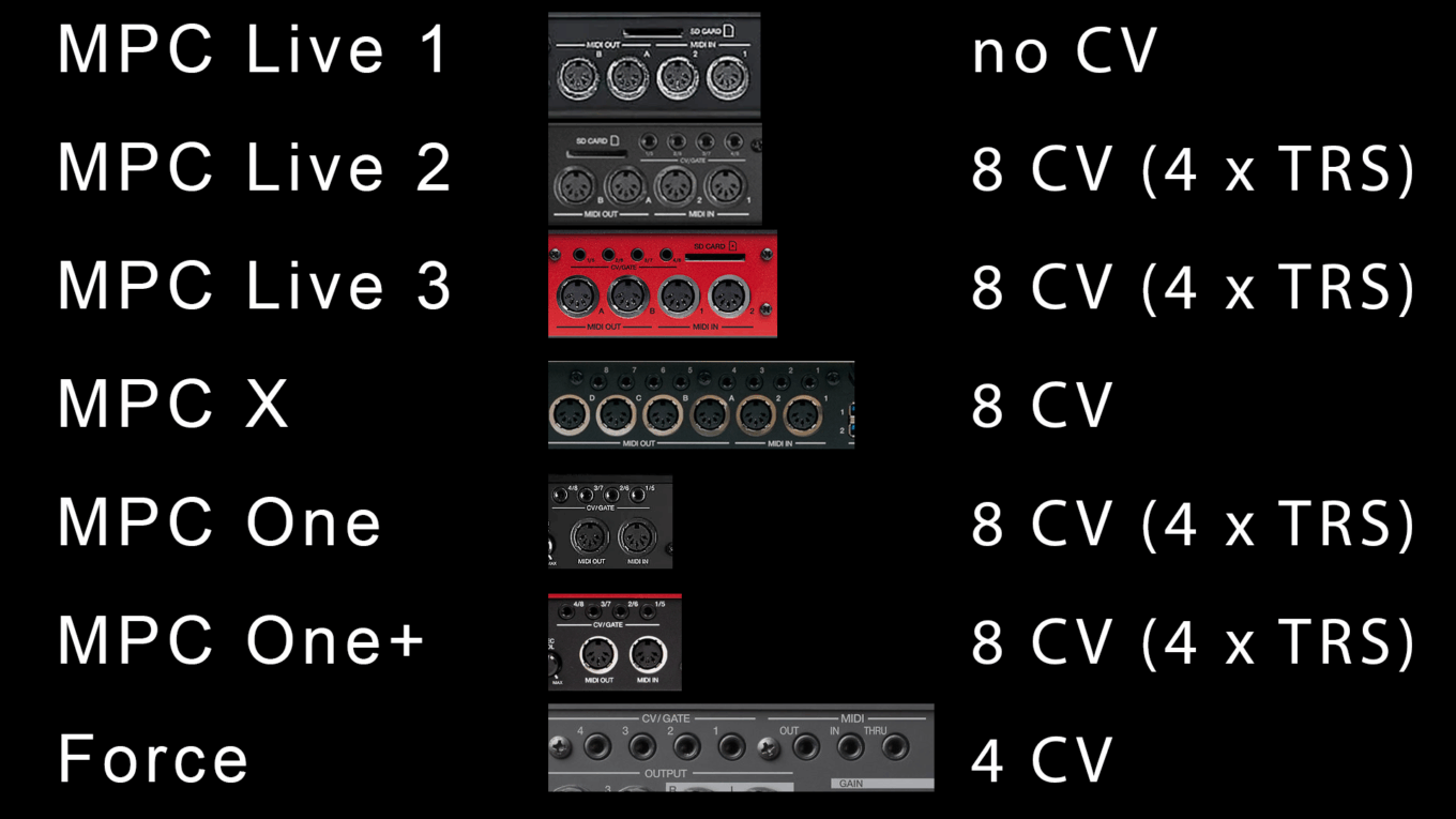 Akai MPC Pro Pack - ranzee